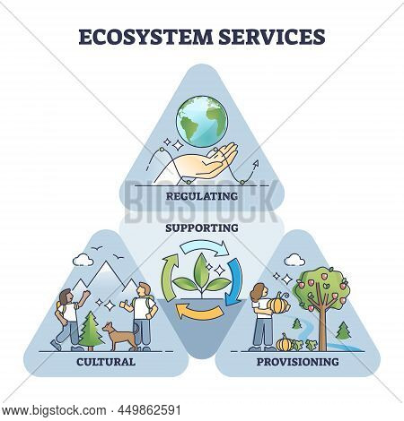 Ecosystem Services Vector & Photo (Free Trial) | Bigstock