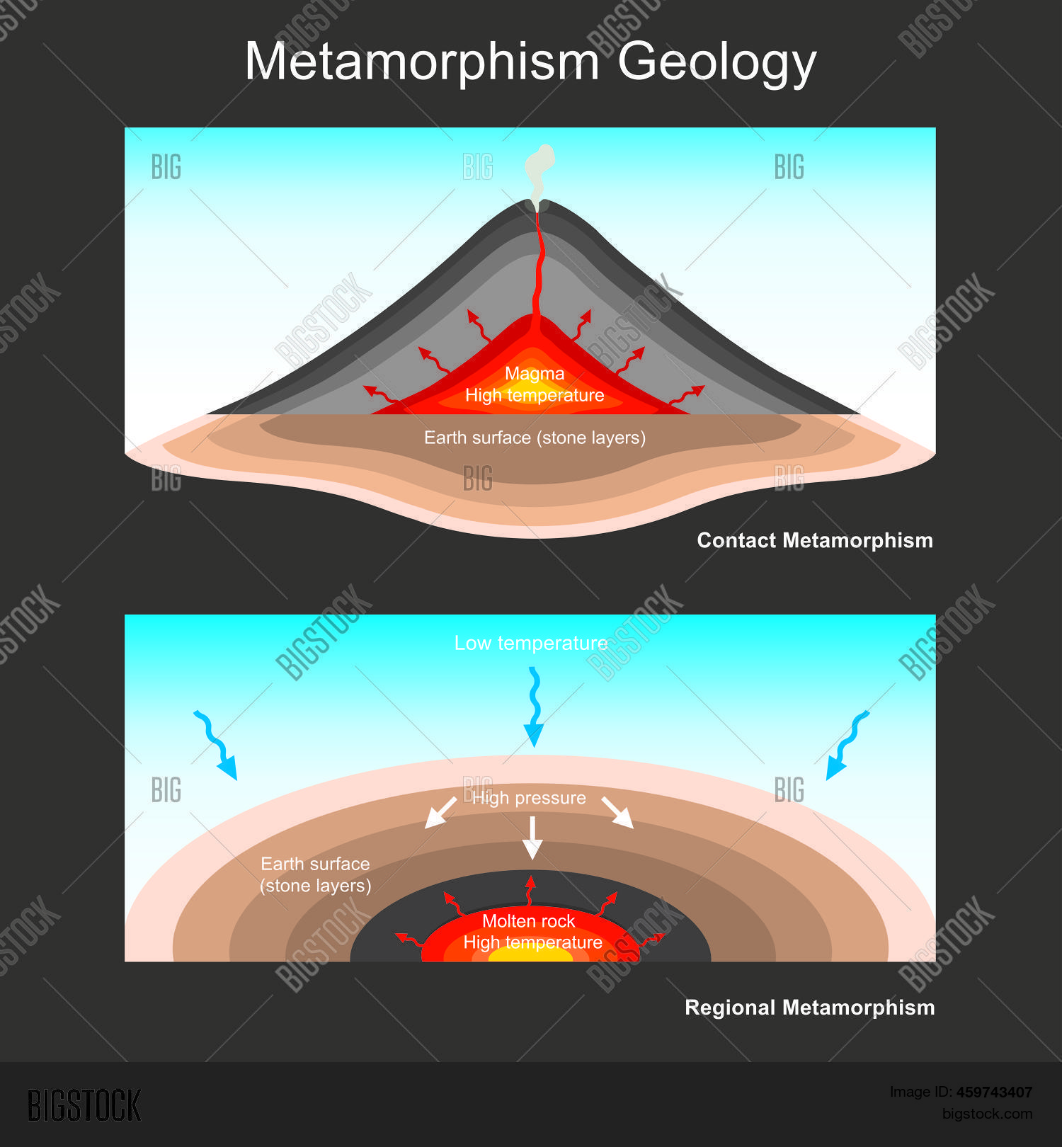 Metamorphism Geology Vector & Photo (Free Trial) | Bigstock