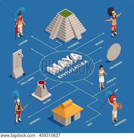 Maya Civilization Vector & Photo (Free Trial) | Bigstock