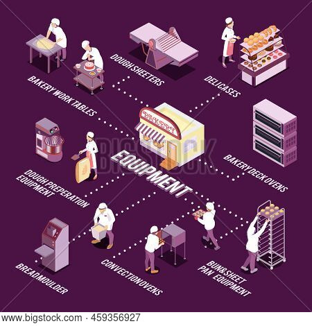 Staff Bakery Vector & Photo (Free Trial) | Bigstock
