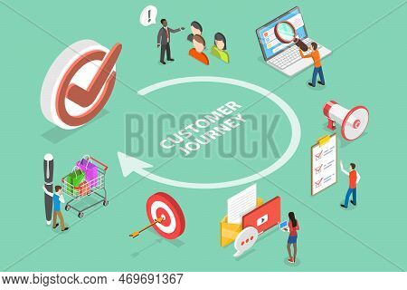 People Process Map Images, Illustrations & Vectors (Free) - Bigstock