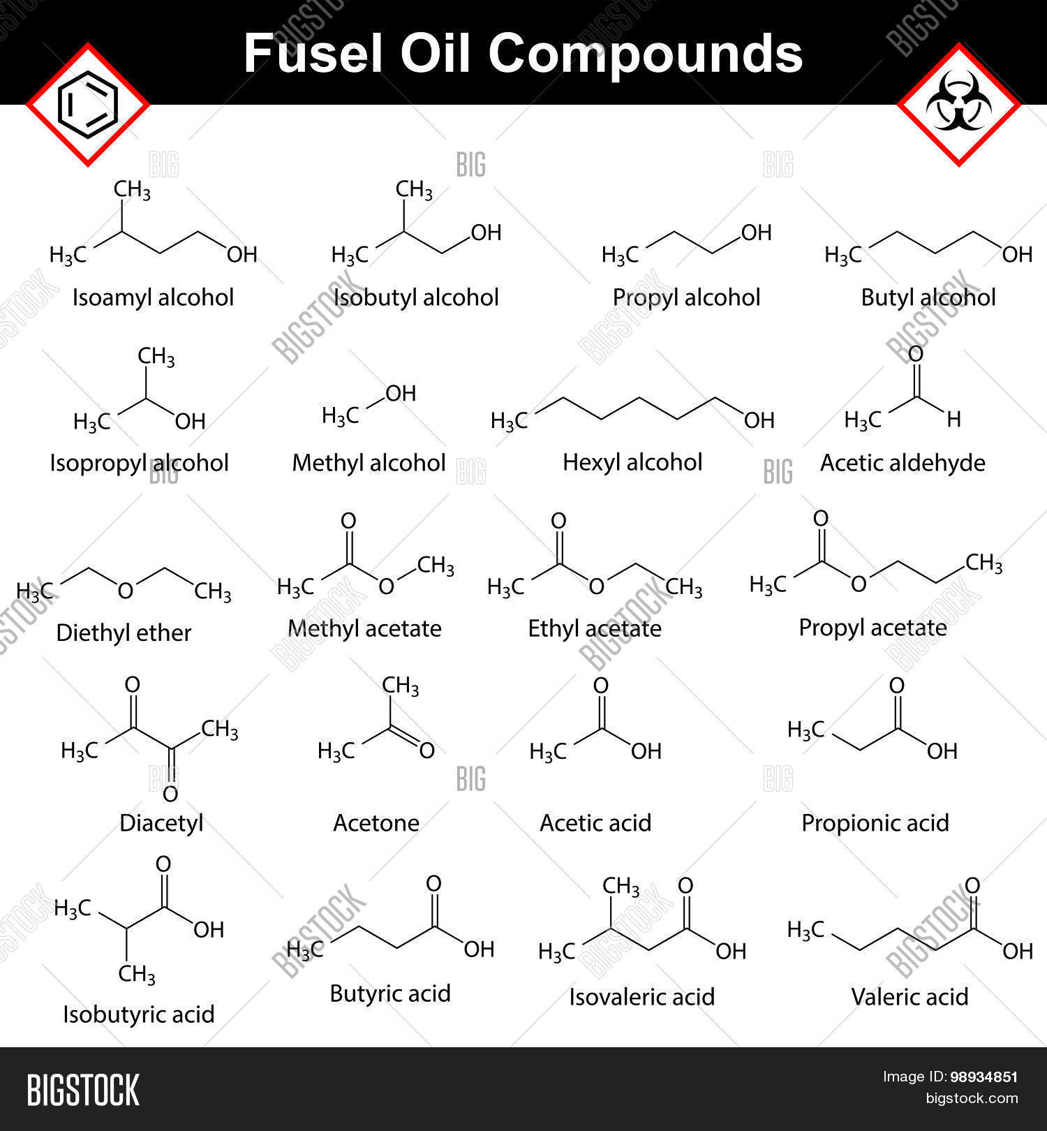 Organic Compounds Vector & Photo (Free Trial) | Bigstock