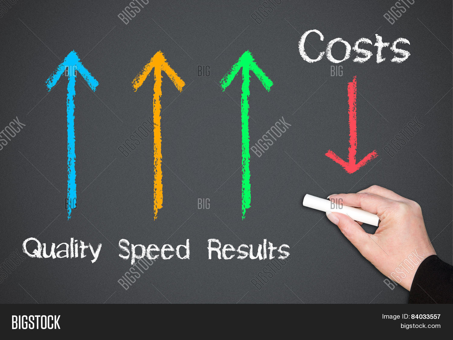 Quality Performance Management Image & Photo | Bigstock